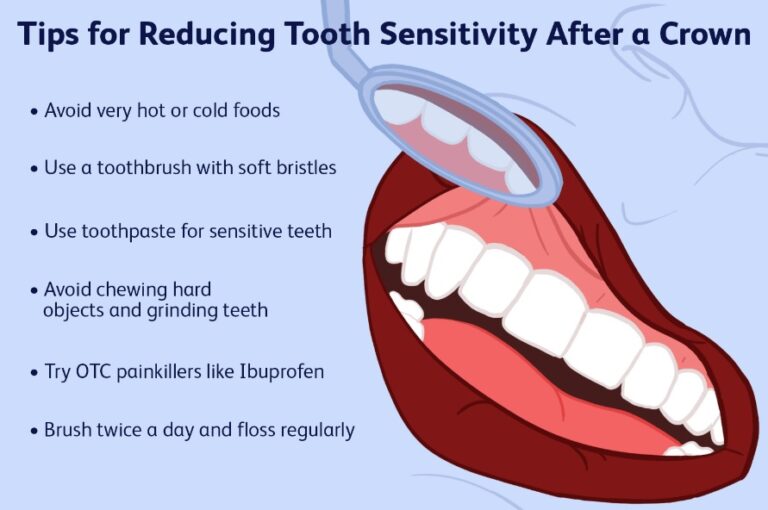 Tooth Sensitivity After Crown: Causes, Symptoms, Remedies